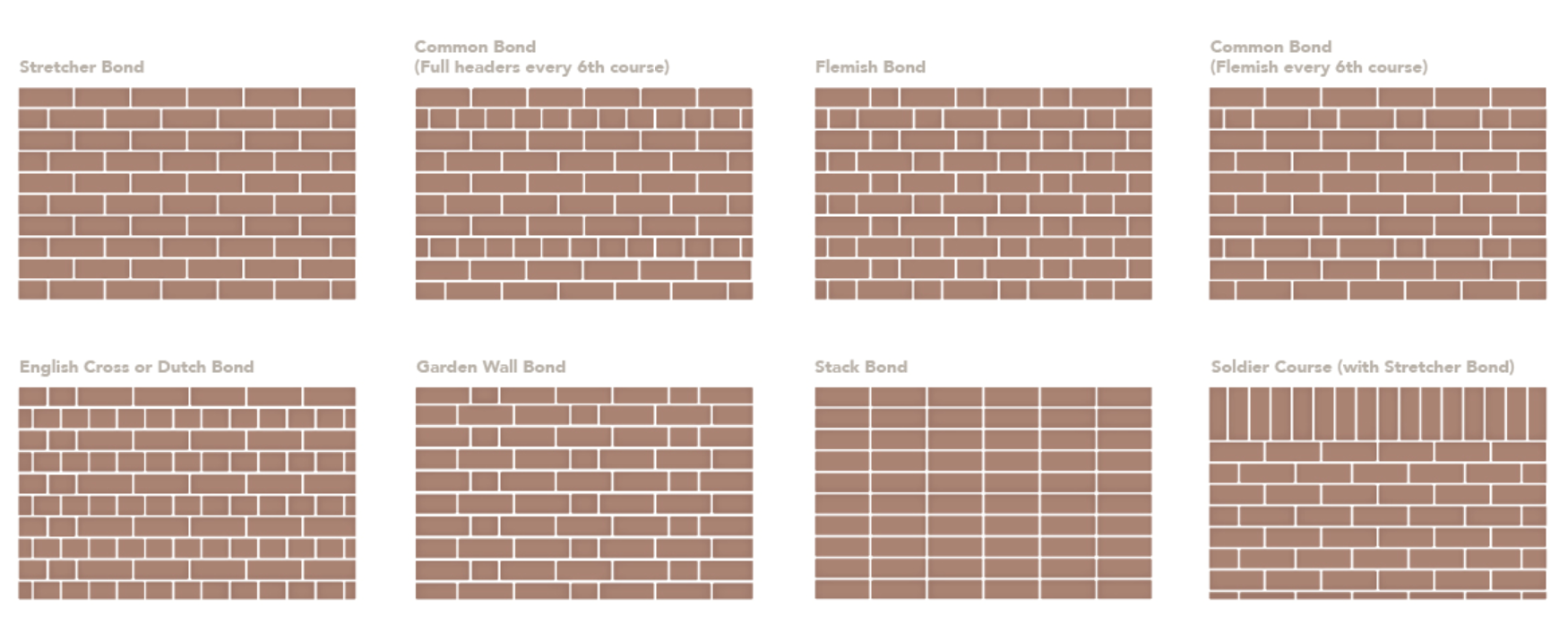 Brick Bond Patterns | PGH Bricks & Pavers Brick Bond Patterns | PGH Bricks & Pavers