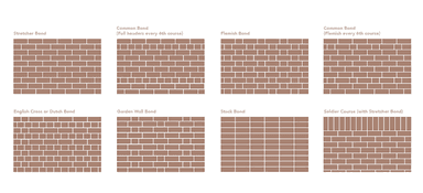 Brick Bond Patterns