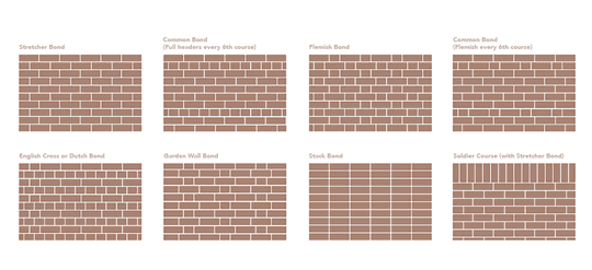 Brick Bond Patterns