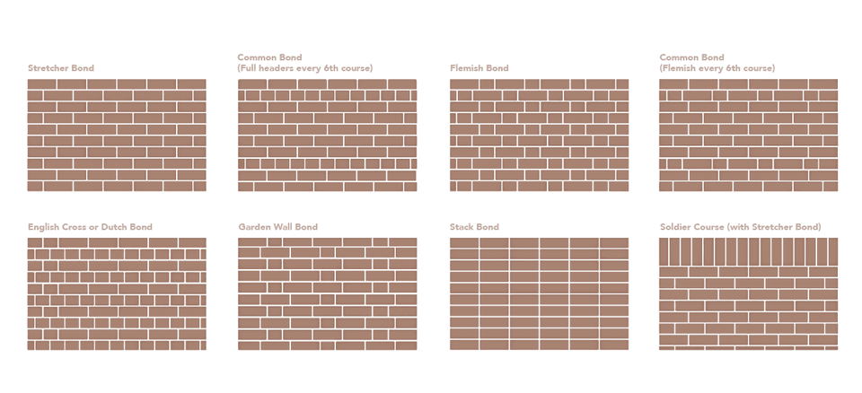 Brick Bond Patterns
